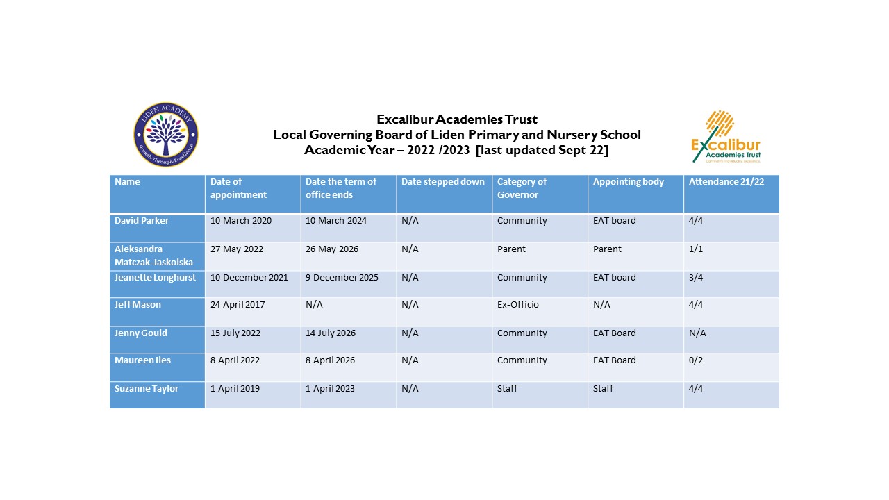 Governors - Liden Academy